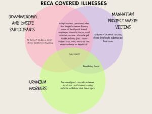 Amended Radiation Exposure Compensation Act (RECA Act of 2025)Amended ...